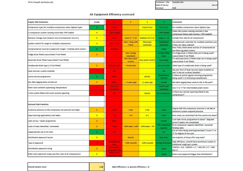 Improving air compressor energy efficiency | Air Equipment
